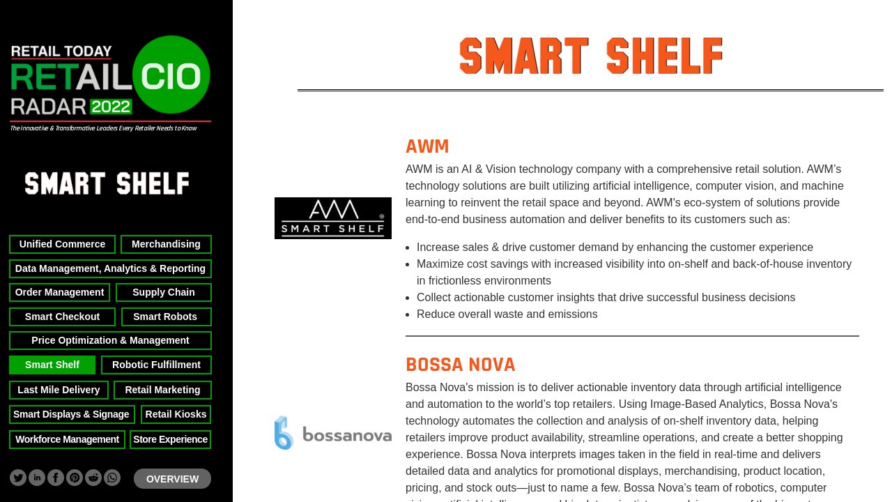 Introduction - CIO Radar 2022